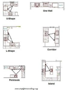 Kitchen Design Layout Styles: Efficient Work Flow